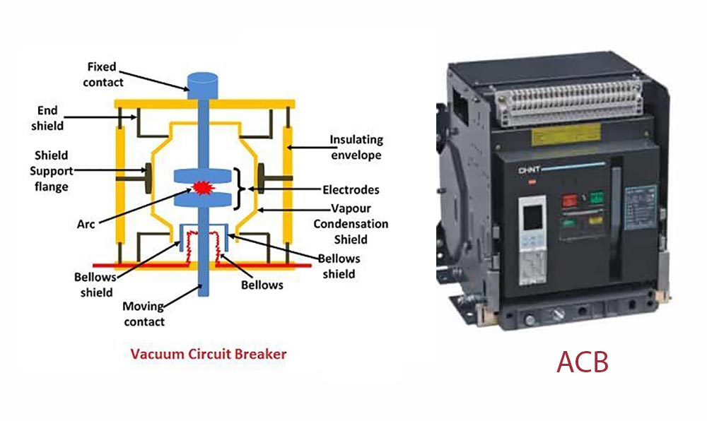 تفاوت بین کلید خلاء (VCB) و قطع کننده مدار هوا (ACB) - فروشگاه الکتروپاور