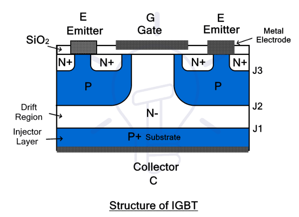 IGBT چیست؟ ساختار، انواع، و کاربردهای آن - فروشگاه الکتروپاور